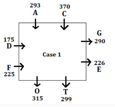 Puzzle for PO Mains Level – Study Virus